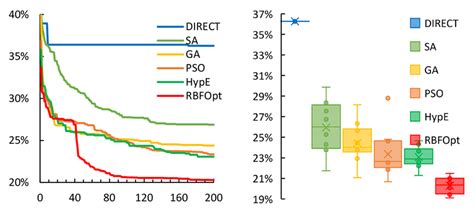 The Convergence Graph On The Left Displays The Number Of Function Download Scientific Diagram