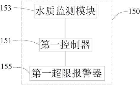 一种智能鱼缸以及智能型鱼缸系统的制作方法