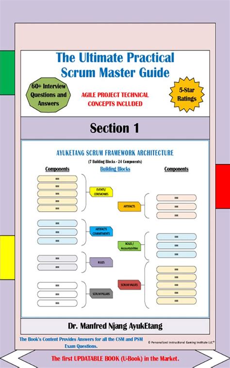 the ultimate practical scrum master guide section i kindle edition