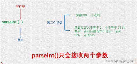 前端面试题 ： [‘1‘ ‘2‘ ‘3‘] map parseint [ 1 2 ] map parseint csdn博客
