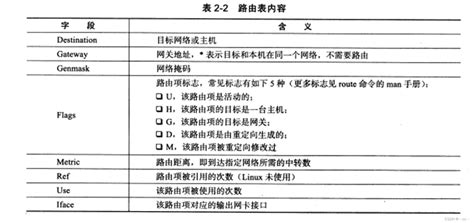 c 网络编程 tcpip协议 c tcp csdn博客