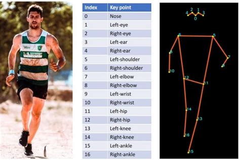 实战精选 基于 Labview 和 Yolov8 Pose 的跳绳计数装置 哔哩哔哩