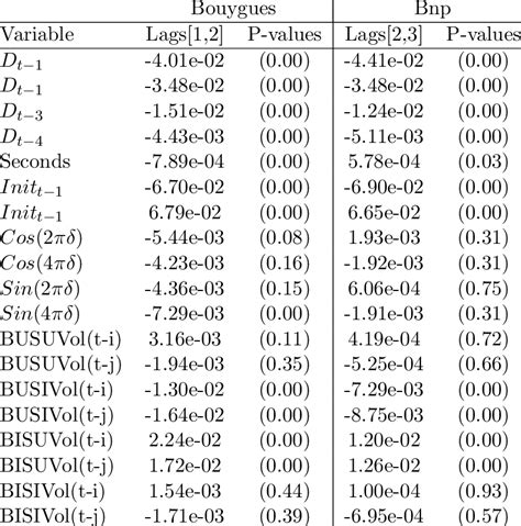 This Table Displays Ml Estimates For The Ordered Probit Model For Two Download Scientific