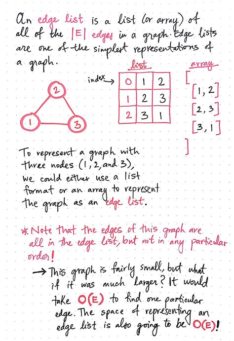 From Theory To Practice Representing Graphs Basecs Medium