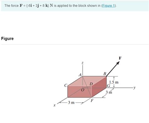 Solved The Force F { 6i 3j 8k}n ﻿is Applied To The Block