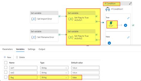 Azure Adf Activity Getting Executed Even When Condition Is Not Met