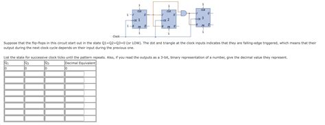Solved Output During The Next Clock Cycle Depends On Their Chegg