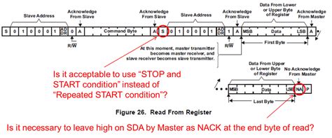 TCA A Register Read Back Procedure Interface Forum Interface TI E E Support Forums