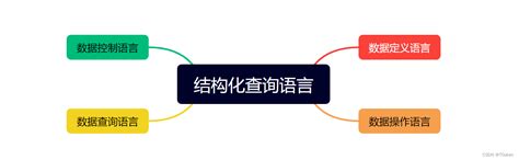 【mysql】sql语句mysql 条件sql语句 Csdn博客
