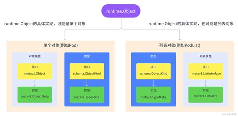 Image Sensor的fsinvsync