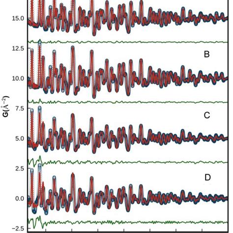 Measured Open Circles And Calculated Red Solid Lines Pdfs With