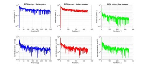Mcm Sensitivity Analysis Download Scientific Diagram