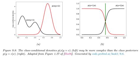 9 4 generative vs discriminative classifiers nextra