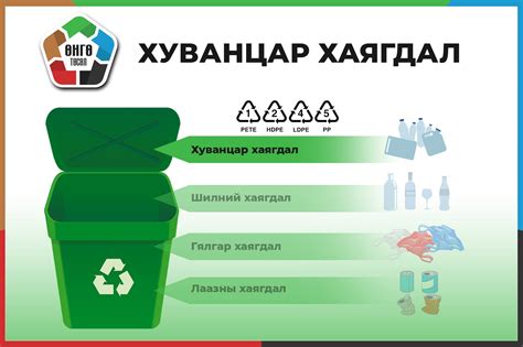 Монголын Хог Хаягдлыг Дахин Боловсруулах Үндэсний Холбоо Та ямар нэгэн хуванцар савтай зүйлс