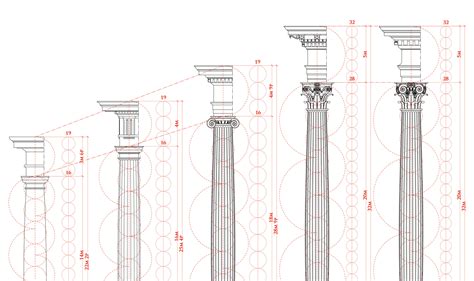 Tuscan And Composite Order