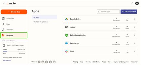 Why Integrate Wunderiteto Salesforce With Zapier