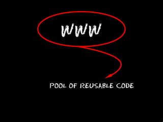Code Reuse Presentation ENASE PDF