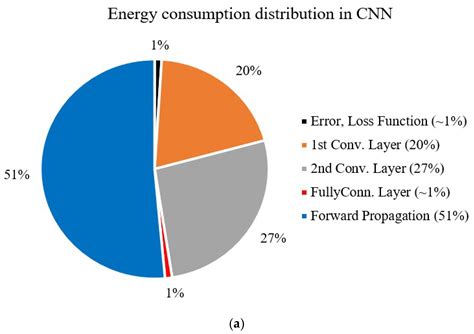 energy efficient gabor kernels in neural networks with genetic algorithm training method