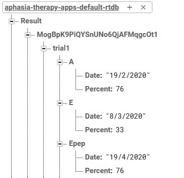 There Is A Way To Add A Column With The Test Statistics In Gtsummary Tbl Regression Stack