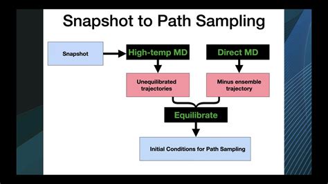 SimStore And The OpenPathSampling CLI Part Mini Tutorial YouTube