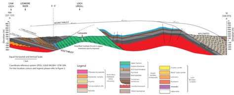 Cross Section Across The Moine Thrust Zone Through Loch Urigill South Download Scientific