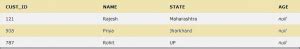 SQL Keywords Learn Top Keywords In SQL With Examples