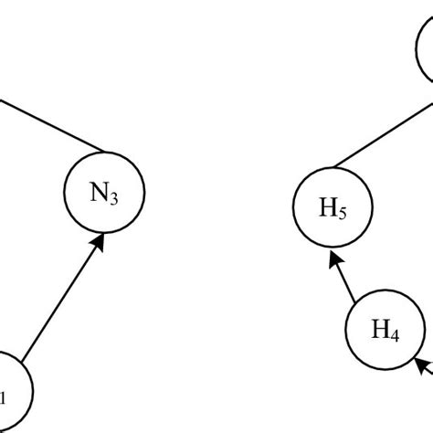 lattice structure of five fuzzy neighborhoods and their corresponding