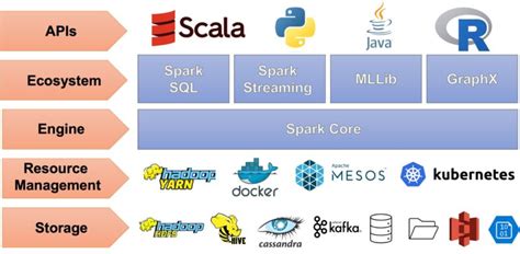 大規模データの分析を強力にサポート Apache Sparkの概要 研究型データサイエンティストのブログ