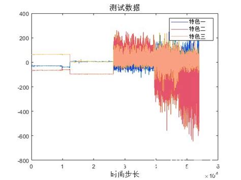 matlab用深度学习长短期记忆 lstm 神经网络对智能手机传感器时间序列数据进行分类 附代码数据 腾讯云开发者社区 腾讯云