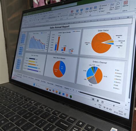 Excel Finance Productivity Prateek Kumar Prasad