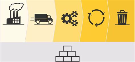 Supporting Cybersecurity Throughout The Device Lifecycle Axis Communications