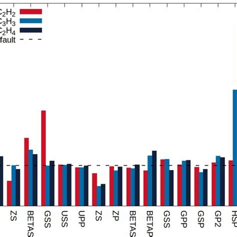 normalized parameters relative to the default pm6 values download