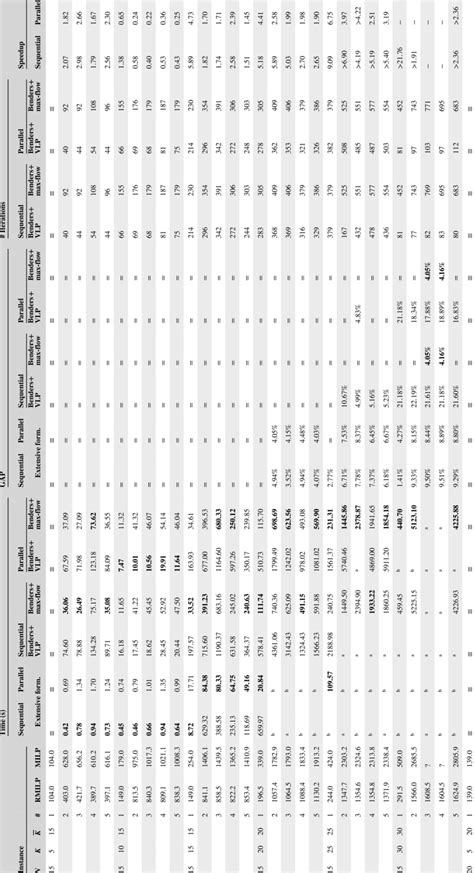 computational results for instance class 2 download scientific diagram