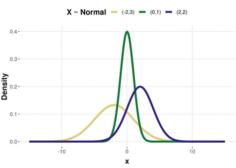 b 1 selected continuous distributions of random variables an