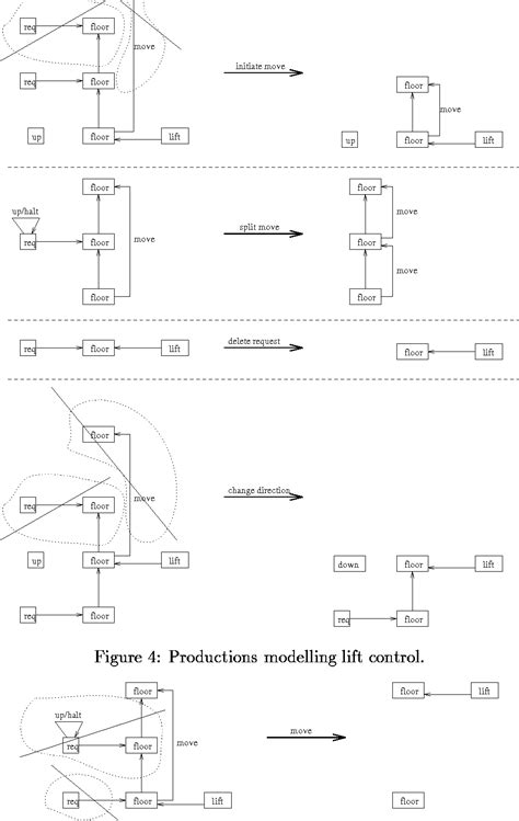 figure 4 from graph grammars with negative application conditions