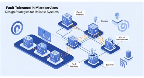 Fault Tolerance In Microservices Design Strategies For Reliable Systems