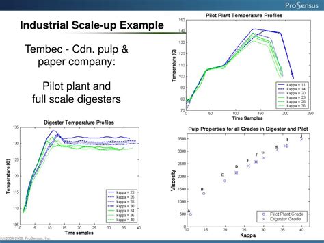 Ppt Latent Variable Methods In Process Systems Engineering Powerpoint