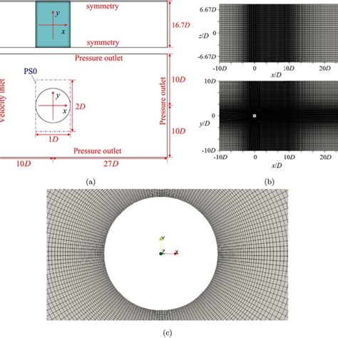 A The Computational Domain And Boundary Conditions B The Overall