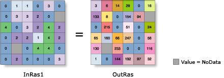 Focal Flow Spatial Analyst ArcGIS Pro Documentation