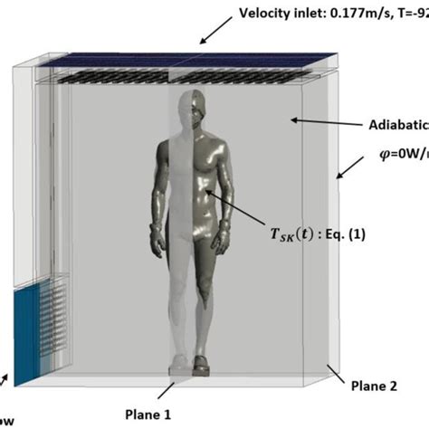 Boundary Conditions Download Scientific Diagram