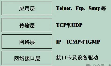 【tcp ip协议栈】1 tcp ip协议栈概述（体系、四 五层模型、ip、mac） tcpip堆栈 csdn博客