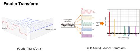 Github Addinedu Amrdeeplearning Repo 1