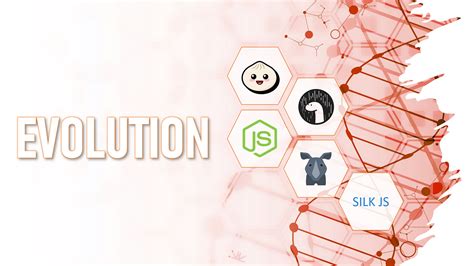 evolution of server side javascript by mirza leka itnext