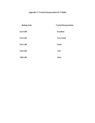 Appendix B DOC