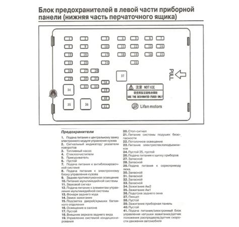 Предохранители и реле Лифан Солано 620 и Солано 2 с расшифровкой. Реле ...
