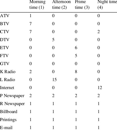 Ms Excel Solver Results Download Table