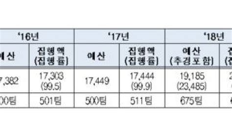 고용부 사회적 기업가 축제 개최 작년 우수 창업팀은 엘그라운드