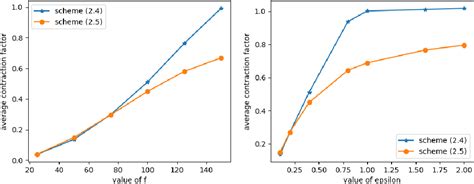 Figure 53 From Higher Order Finite Element Methods For The Nonlinear