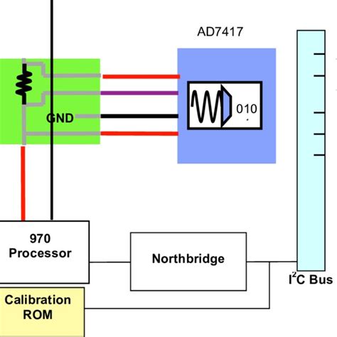 Example Measurements Of Powerpc 970 Processor Swing Download Scientific Diagram