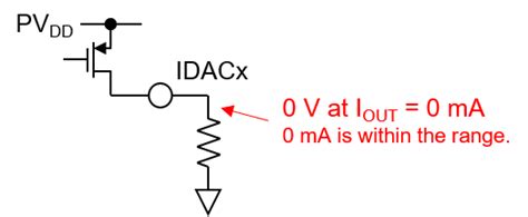 Amc60704 Idac Output Performance Data Converters Forum Data